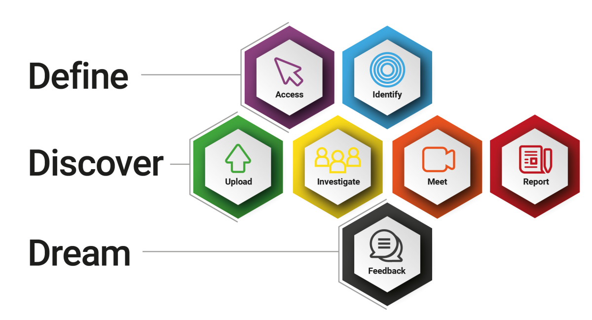 eDCR – Digital Change Review